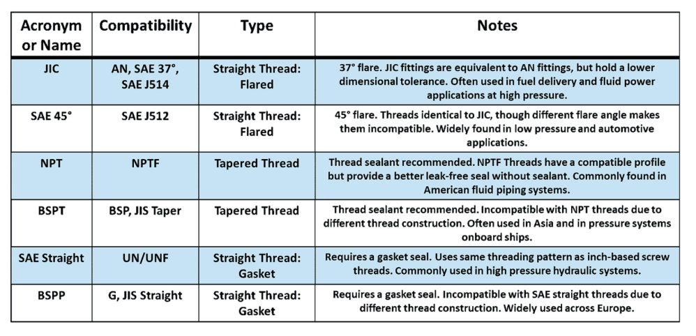 Threaded Fluid Fittings - Liquid Cooling solutions - JetCool