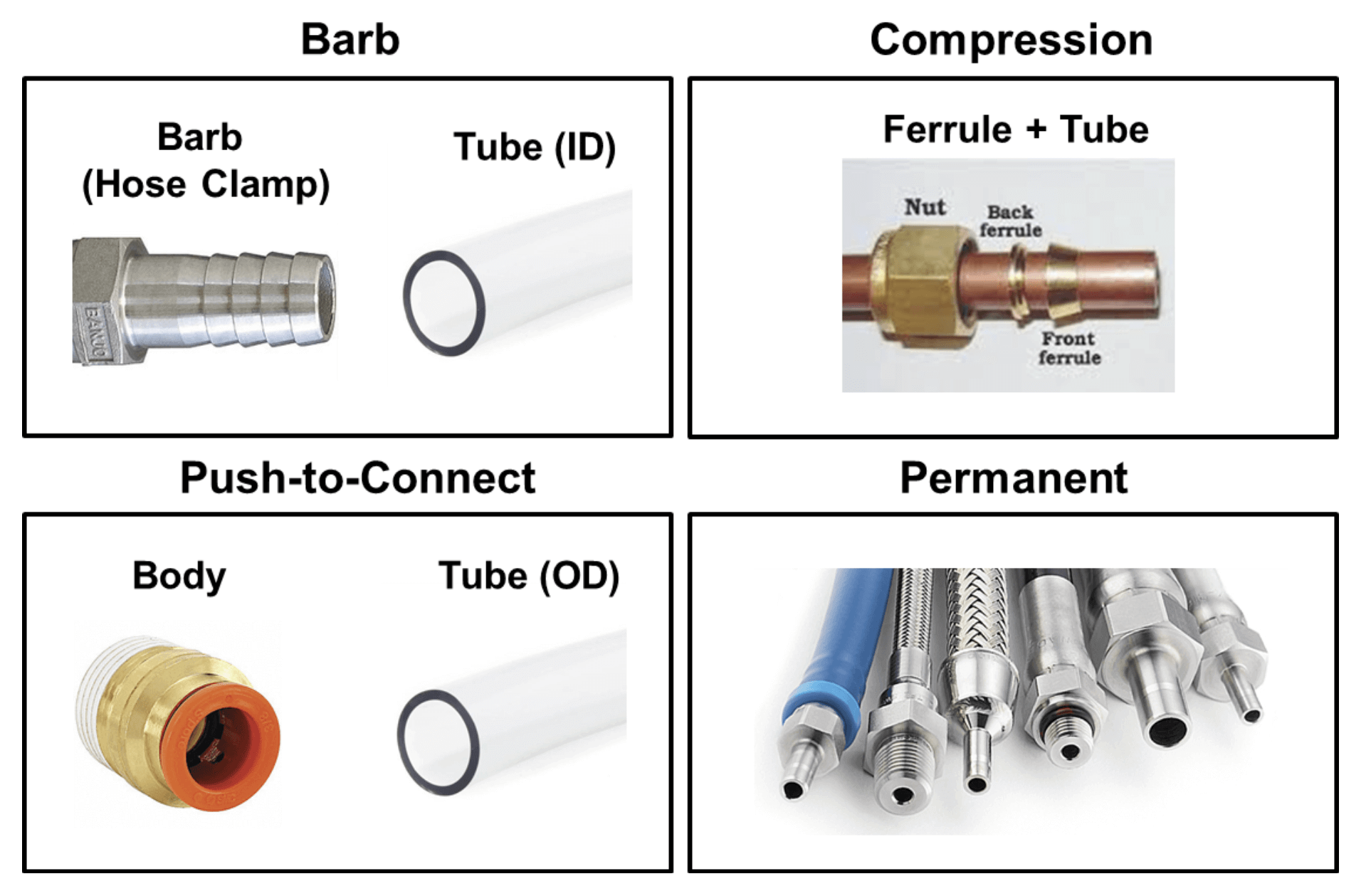 Flexible Tubing - Sealing Mechanisms for Liquid Cooling Systems