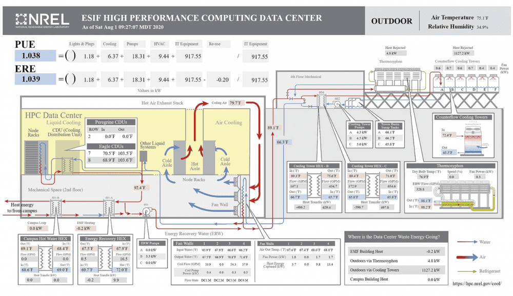 Why Does Cooling Have Such a Big Impact on PUE? - JetCool