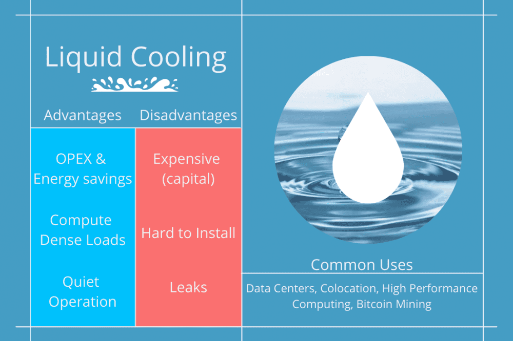 Cooling Systems: Air Cooling vs Liquid Cooling - JetCool