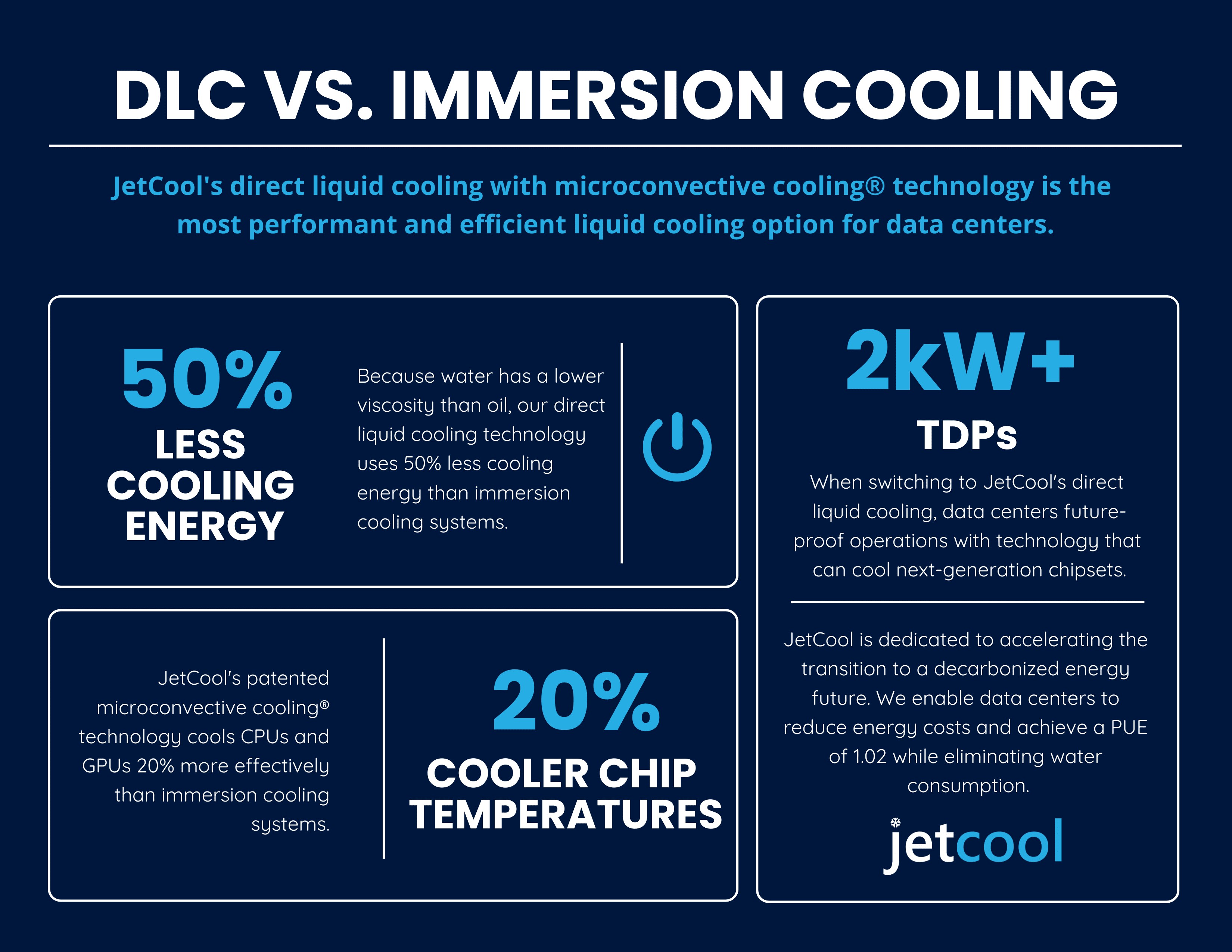 Direct Liquid Cooling vs. Immersion Cooling for Data Centers