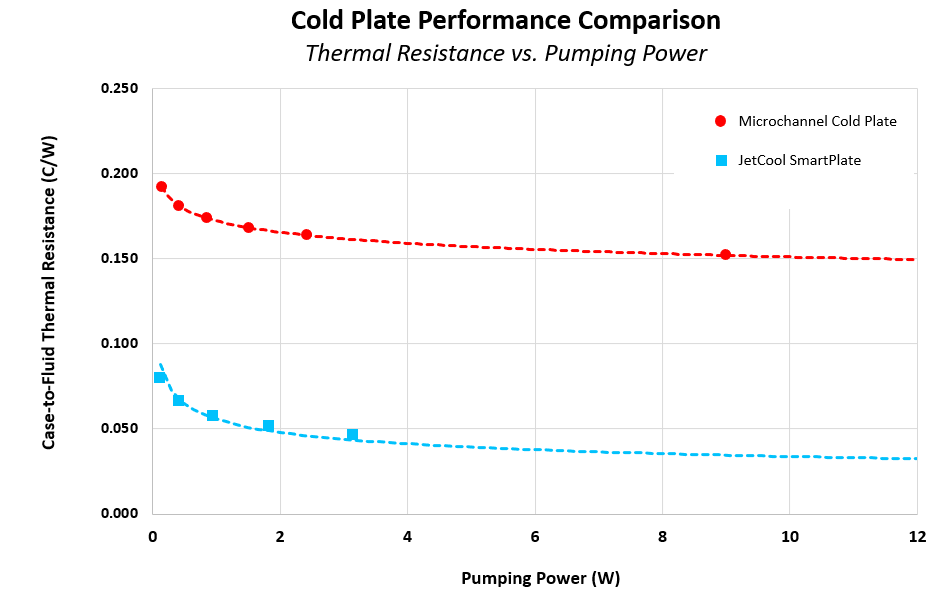 Data Center Liquid Cooling Solutions | JetCool