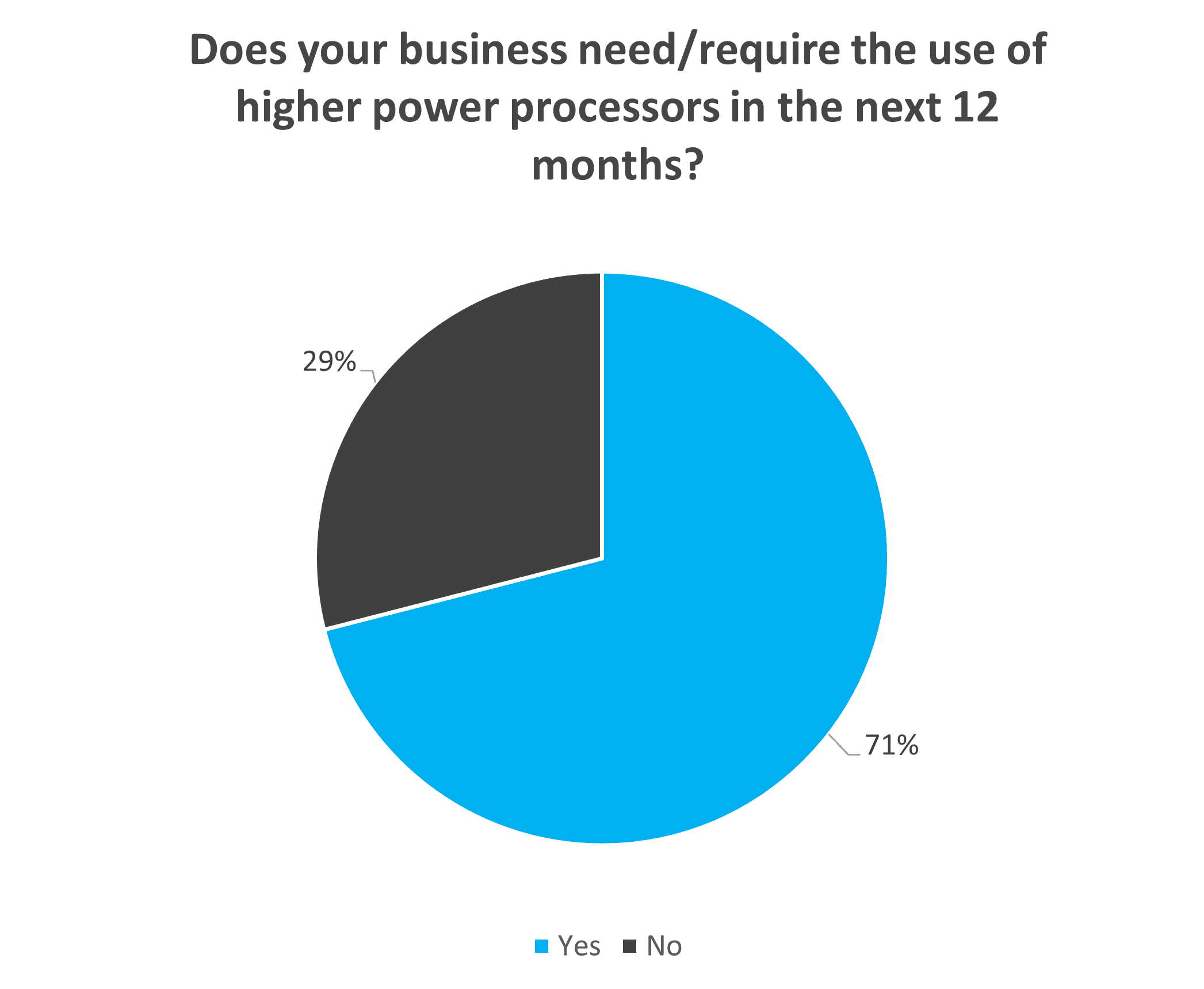 2022 Data Center Trends: Liquid Cooling Adoption Survey - JetCool ...