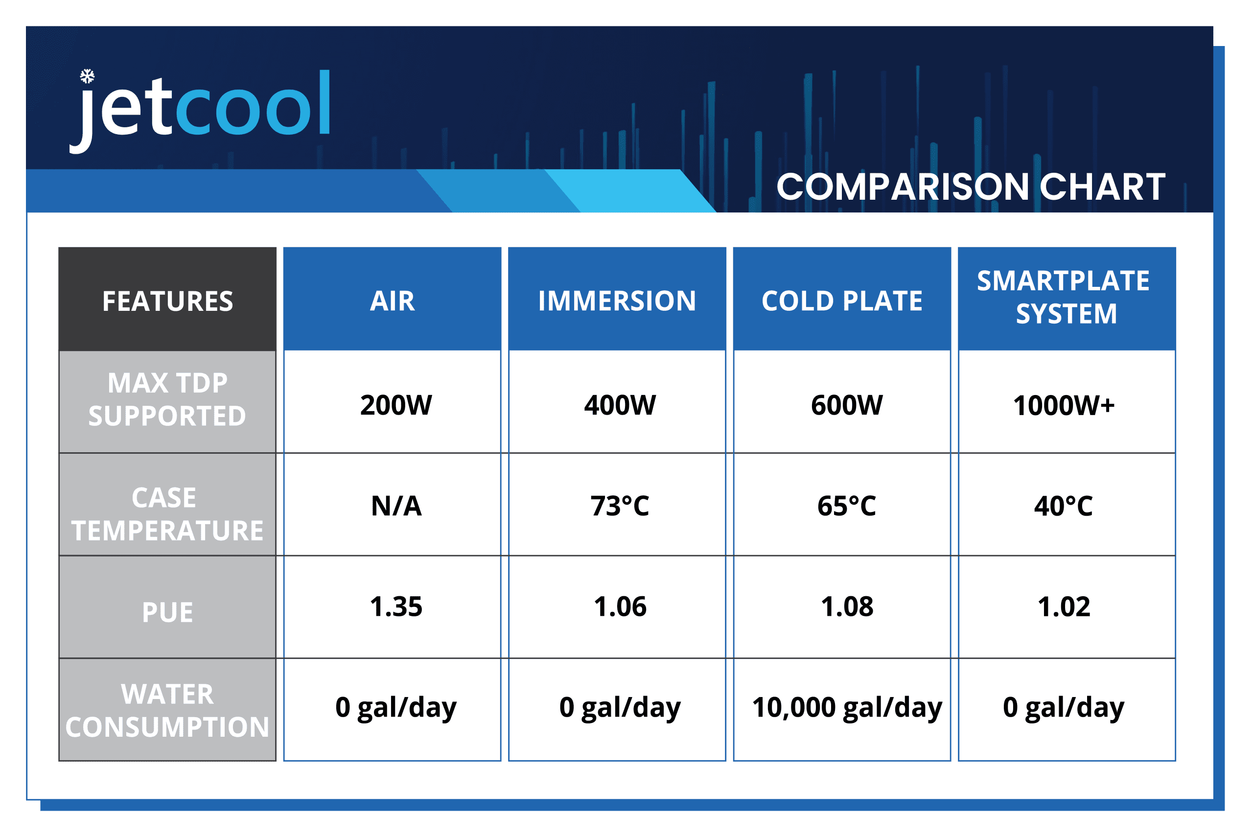 Enterprise Data Centers - Liquid Assisted Air Cooling - JetCool