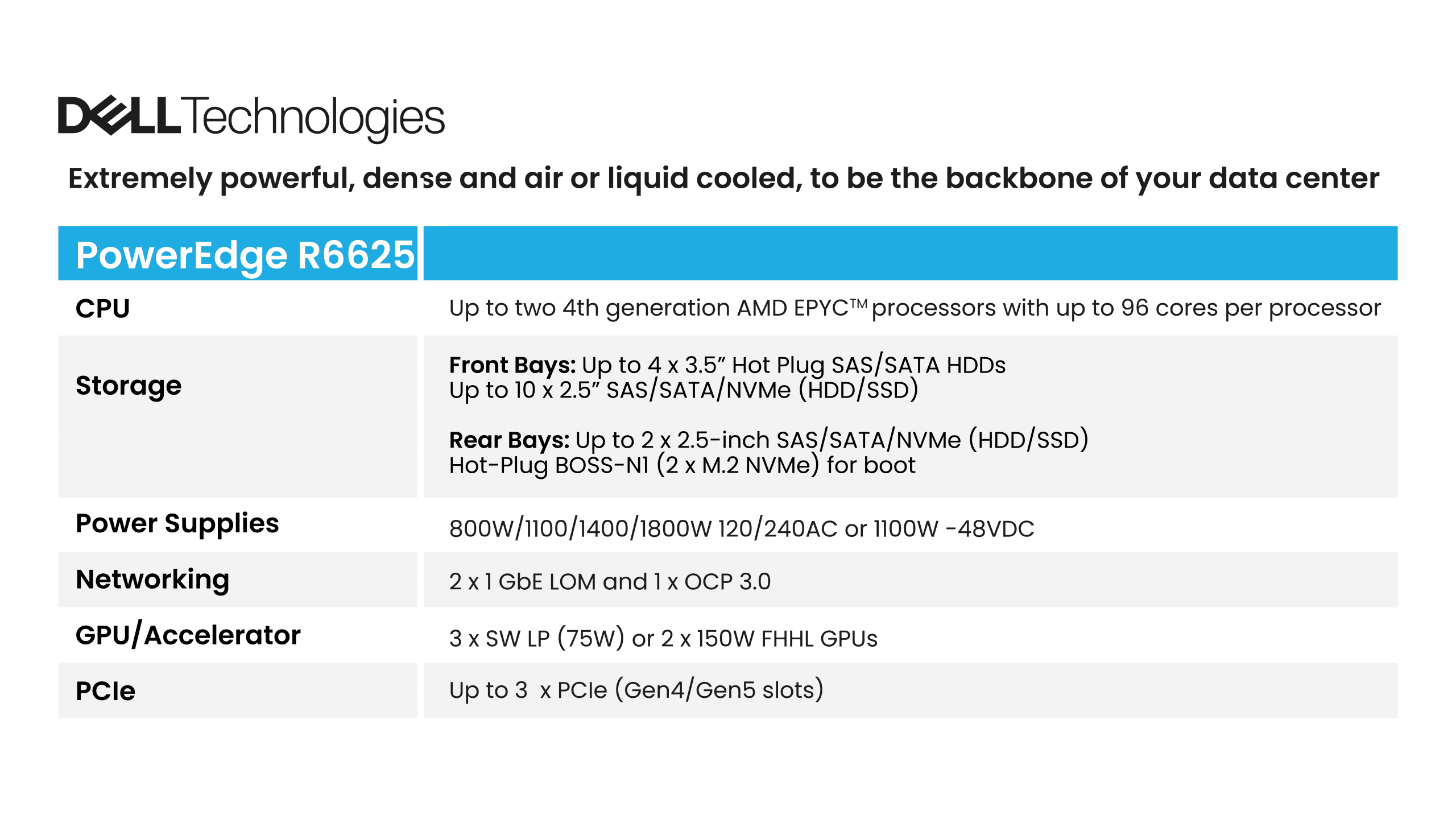 Self-Contained Liquid Cooling Systems for Dell PowerEdge