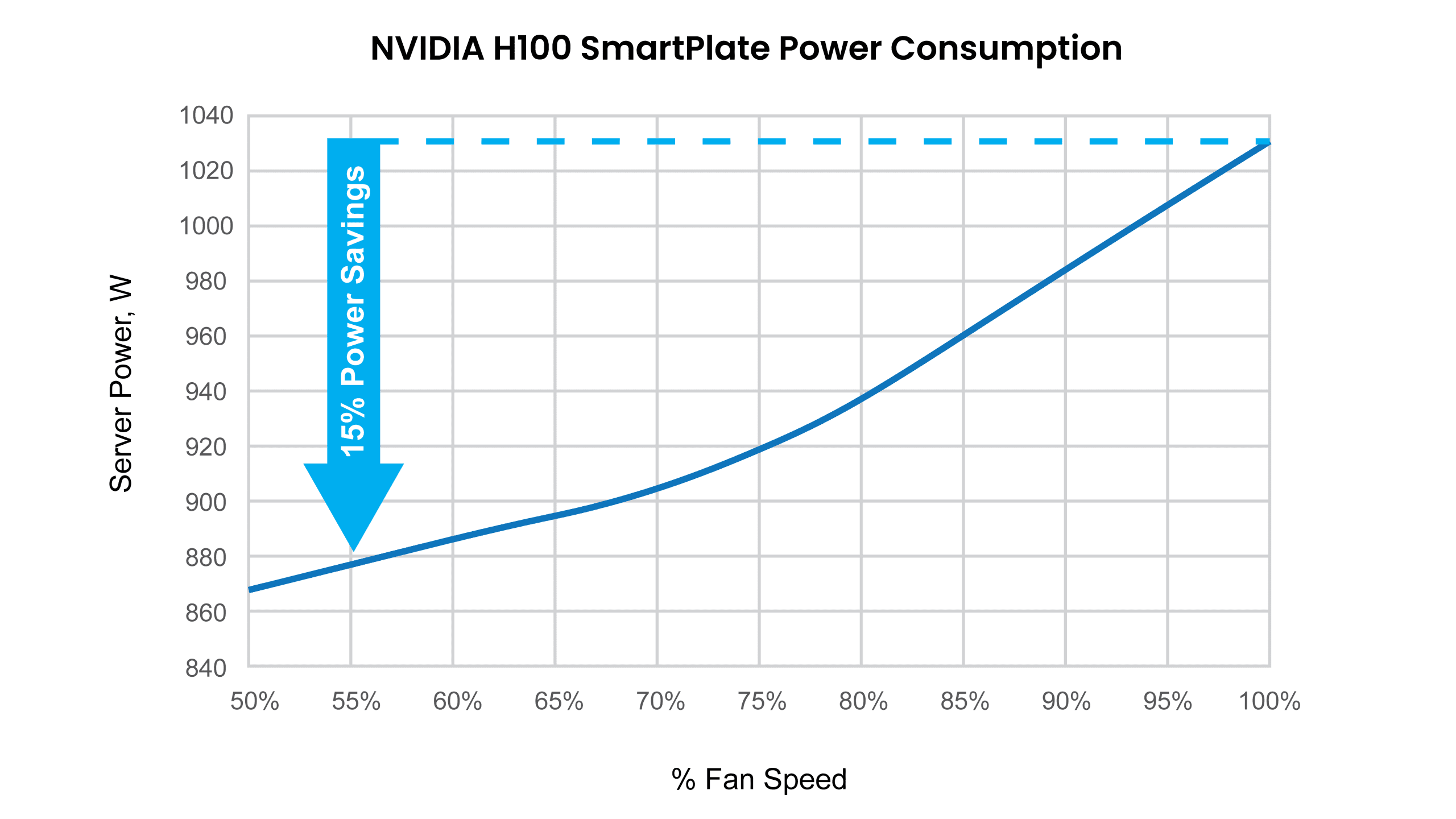 Liquid Cooling System for NVIDIA H100 GPU | JetCool