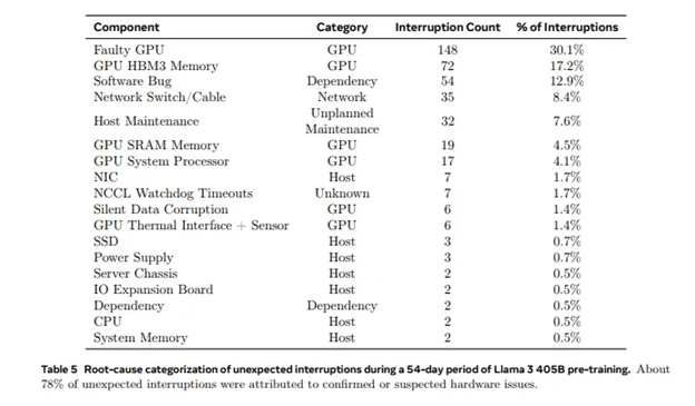 Can Liquid Cooling Extend GPU Lifespan?