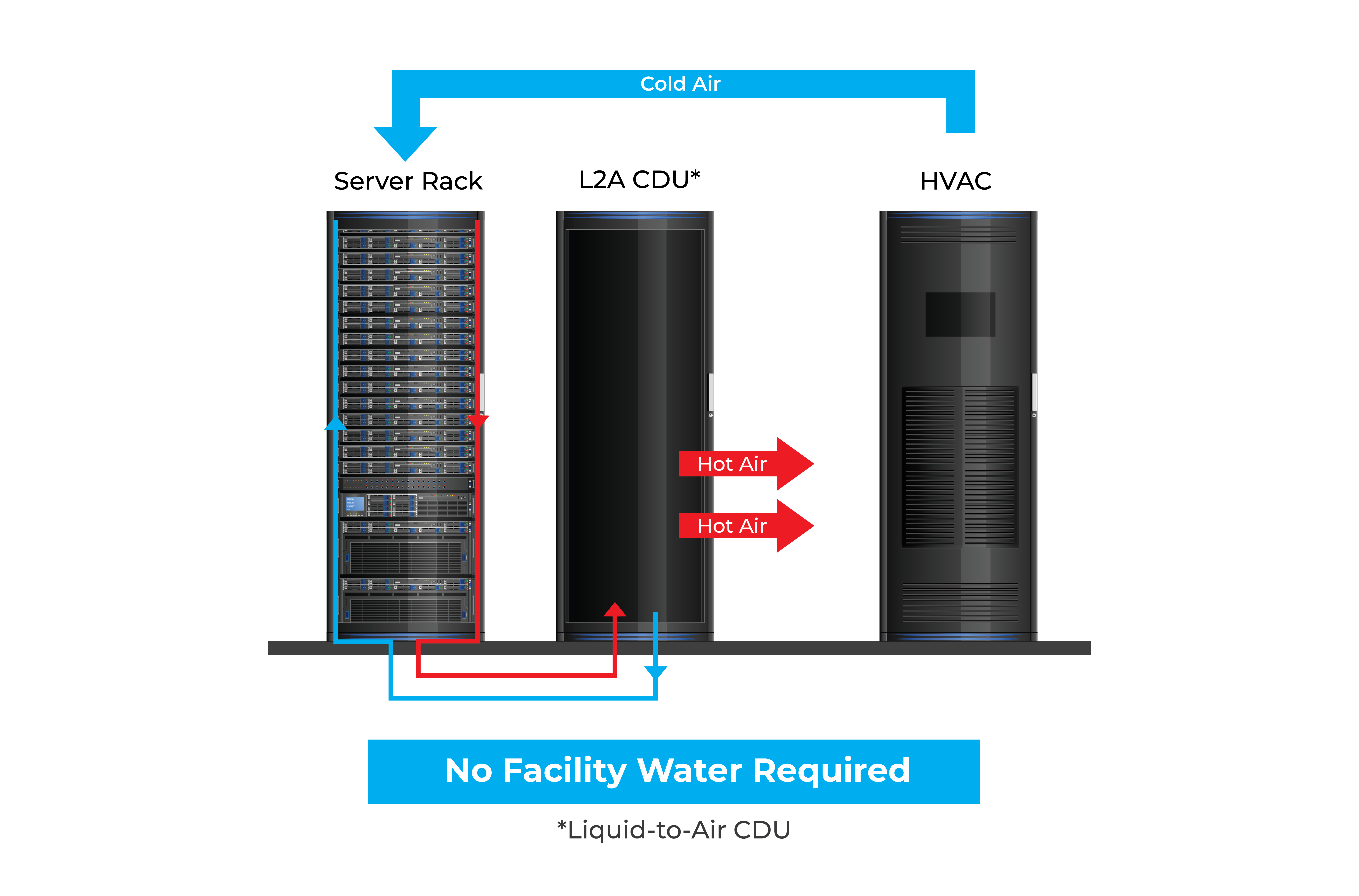 Coolant Distribution Units for AI: Choosing the Right Fit for You